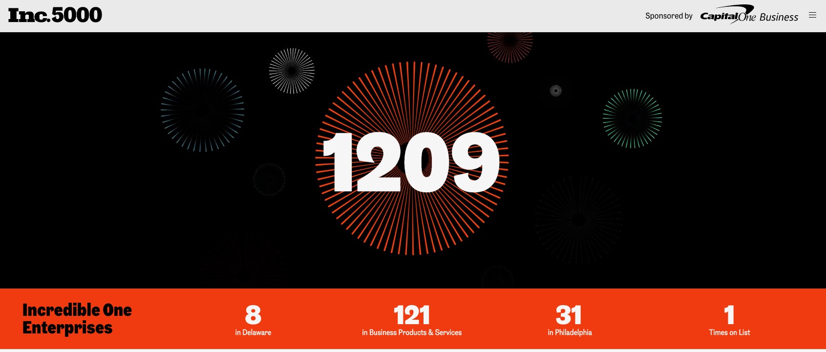 INCREDIBLE ONE ENTERPRISES, LLC Ranks No. 1209 on the 2022 Inc. 5000 Annual List - Incredible One