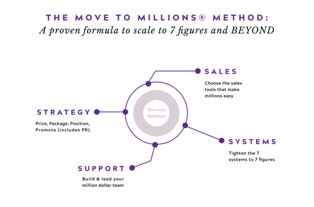 Move to Millions Mastermind – Incredible One